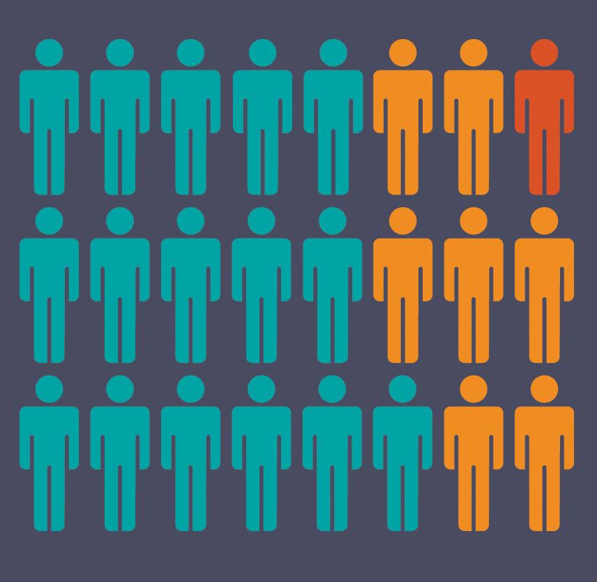 Infographic: How Many Traumatic Brain Injuries Each Year? | BrainLine